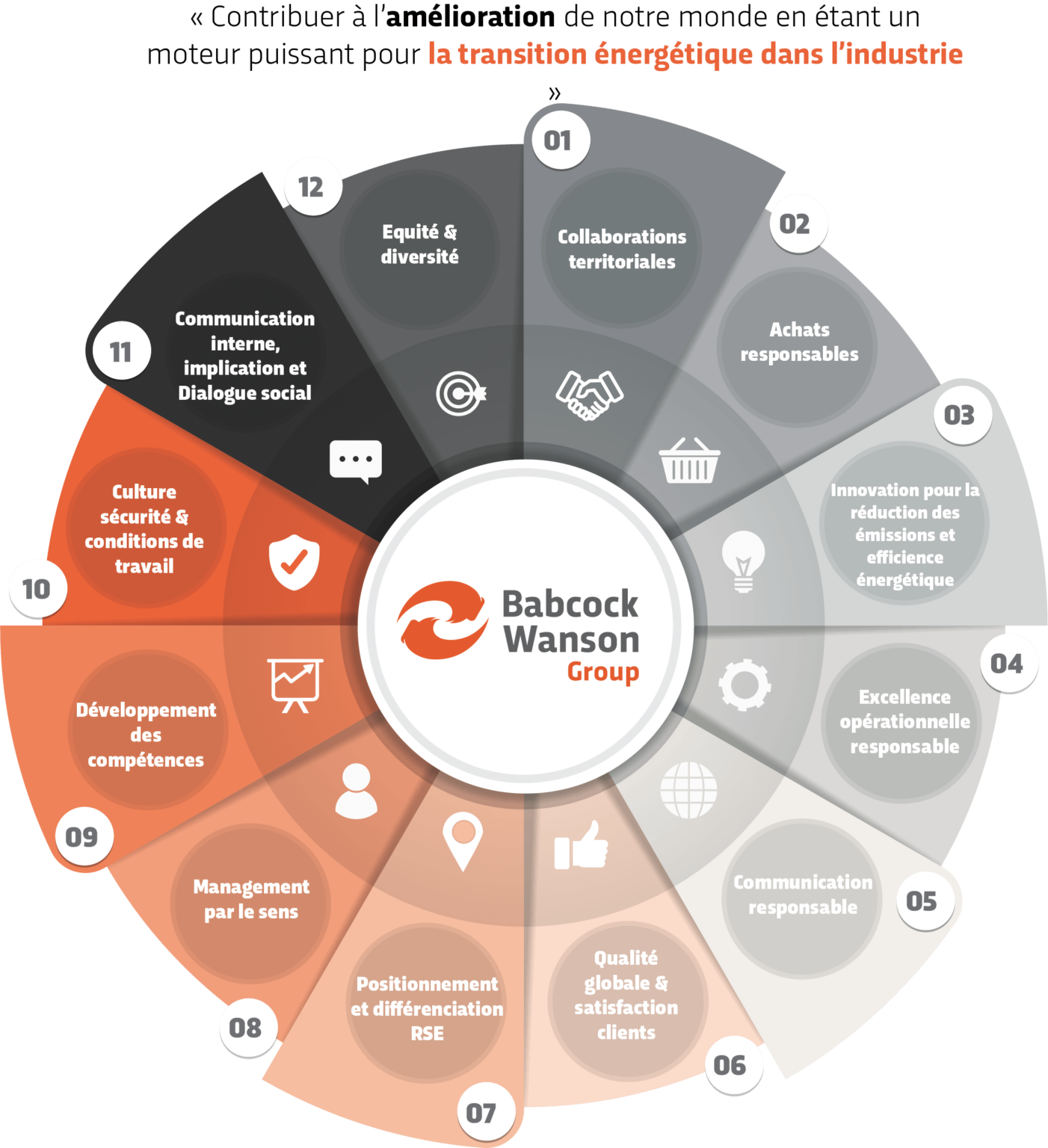 RSE - Babcock Wanson Group